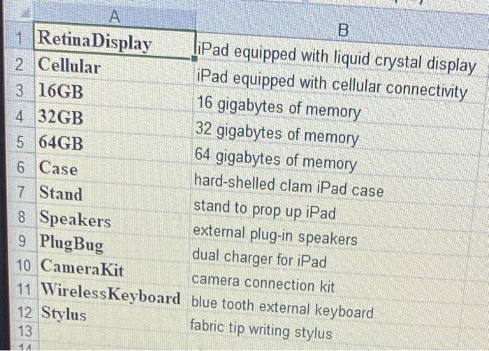 Solved А B 1 Retina Display iPad equipped with liquid | Chegg.com