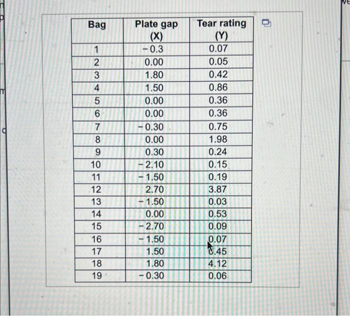 Solved b. Construct a 95% prediction interval of the tear | Chegg.com