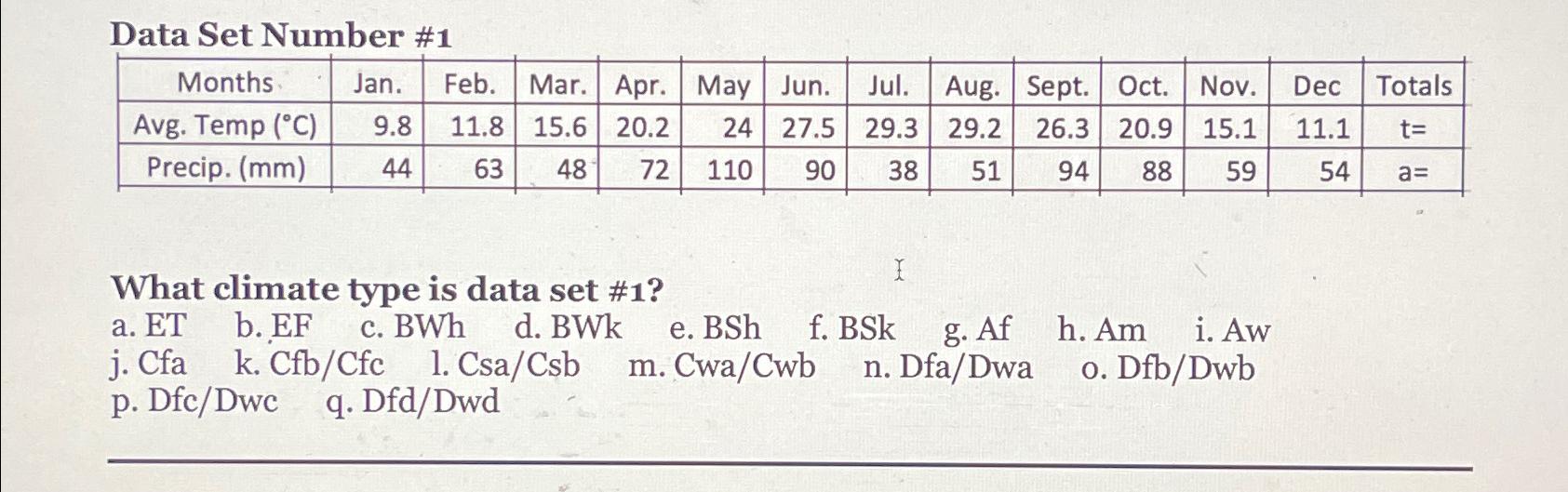 Solved Data Set Number | Chegg.com