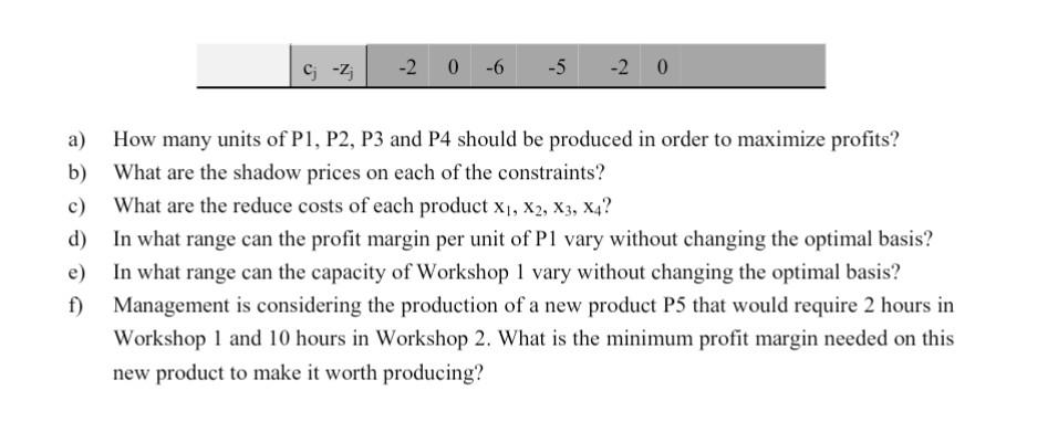 Solved Question 2: A factory can produce four products | Chegg.com