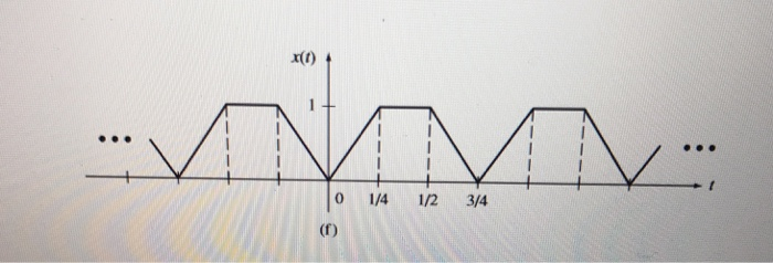 Solved 3.2. Using complex notation, combine the expressions | Chegg.com