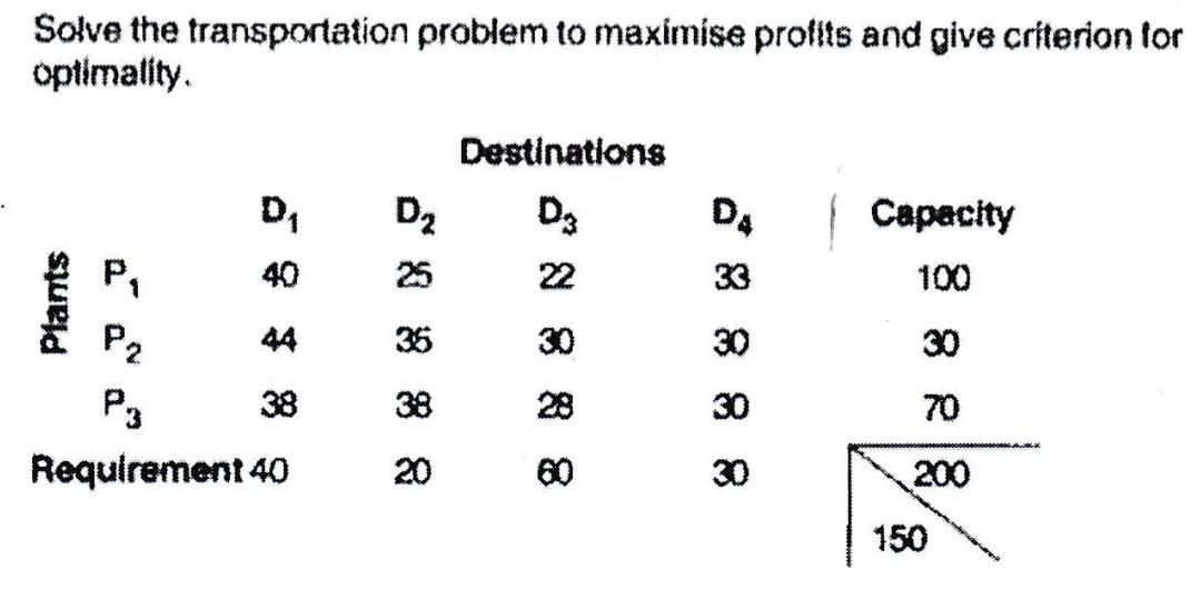 Solved Solve the transportation problem to maximise profits | Chegg.com