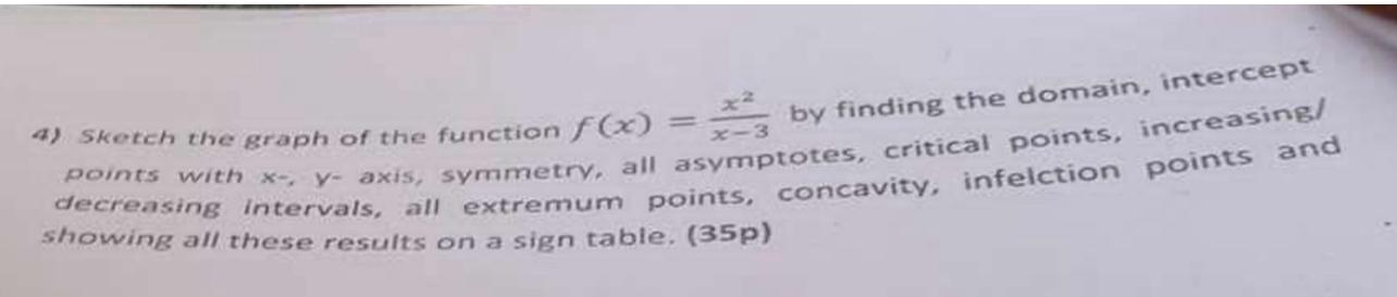 Solved Sketch the graph of the function f(x)=x2x-3 ﻿by | Chegg.com