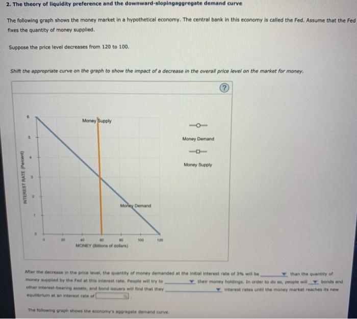Solved 2. The theory of liquidity preference and the | Chegg.com