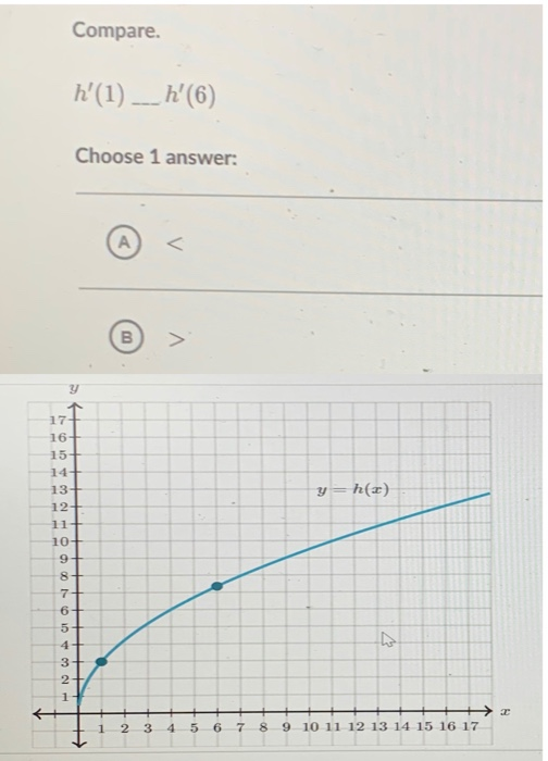 Solved Compare. h'(1)__h'(6) Choose 1 answer: + + + y=ht) + | Chegg.com