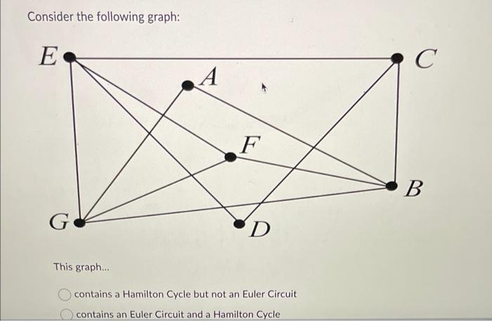 Solved Consider the following graph: This graph... contains | Chegg.com