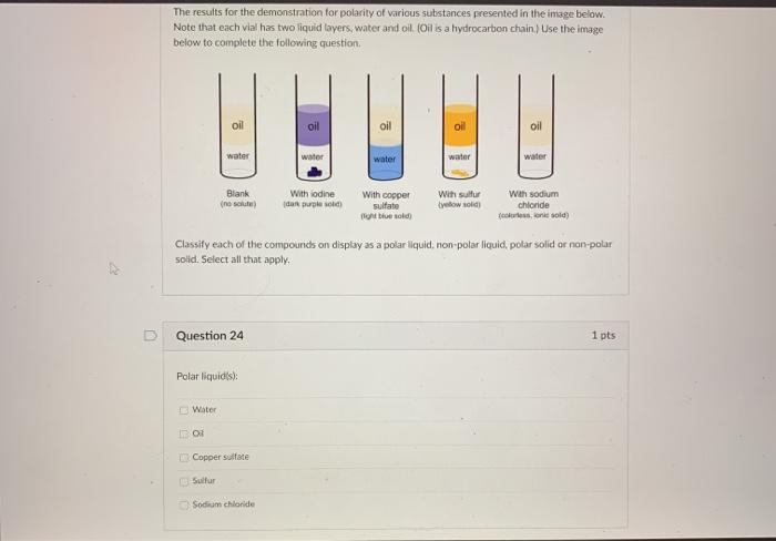 Solved The results for the demonstration for polarity of | Chegg.com