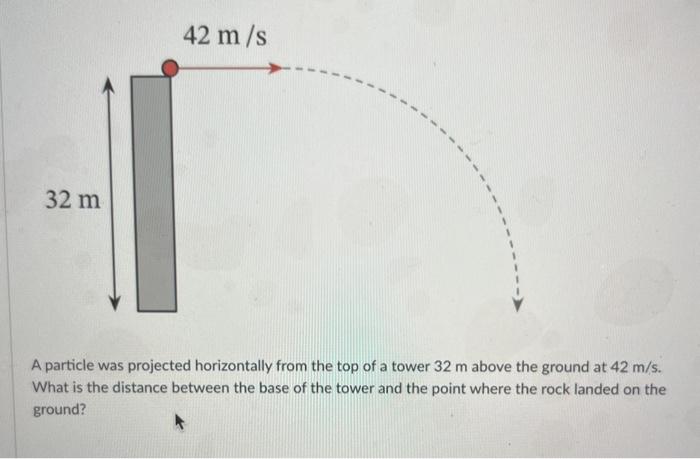 Solved A particle was projected horizontally from the top of | Chegg.com