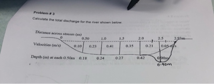 Solved Problem #3 Calculate the total discharge for the | Chegg.com