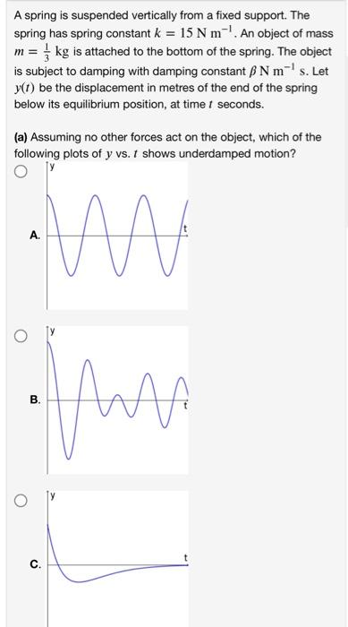 Solved A spring is suspended vertically from a fixed | Chegg.com