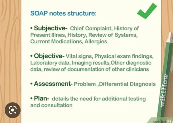 Solved ADMITTING HISTORY AND PHYSICAL EXAM A 19-year-old | Chegg.com