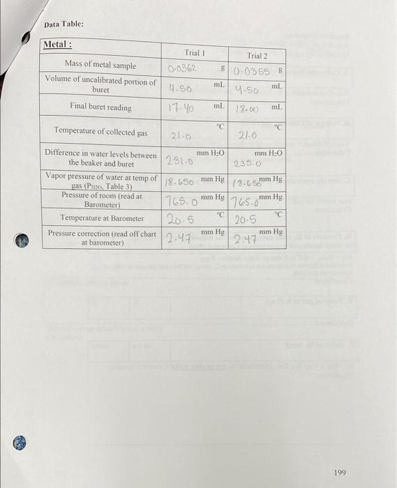 Solved Data Table: Metal: Trial 1 Trial 2 Mass of metal | Chegg.com