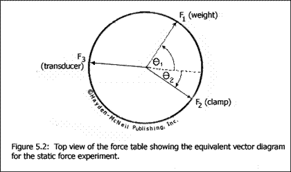 Solved Balance of vertical forces problem. Study the setup | Chegg.com