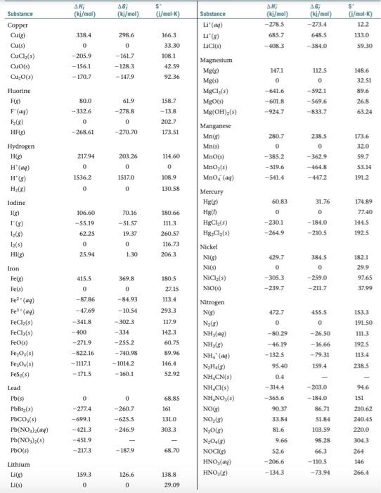 The conversion of nasural gas, which is mostly | Chegg.com