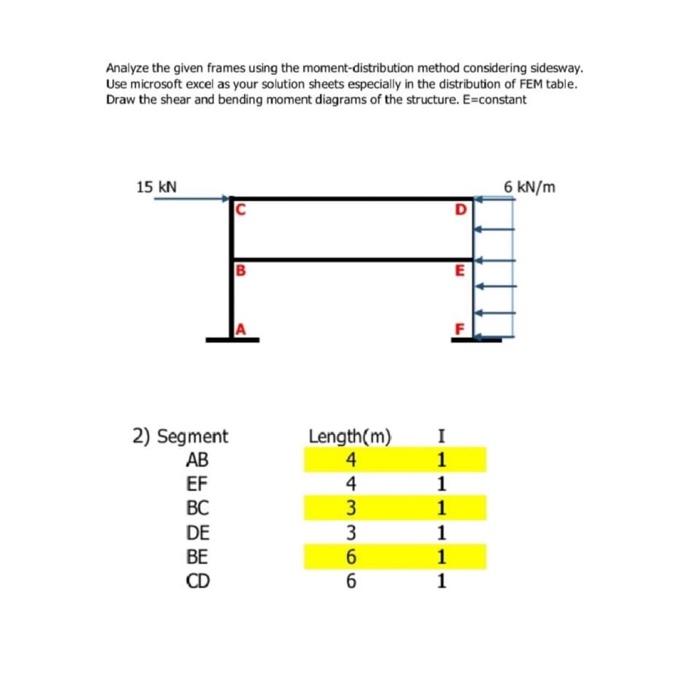 Solved Analyze the given frames using the | Chegg.com