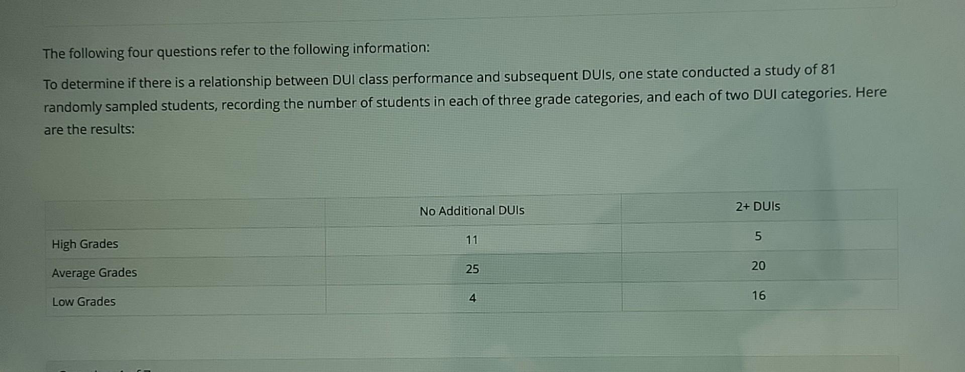 Solved Questions 4 of 7 What is the expected count of | Chegg.com
