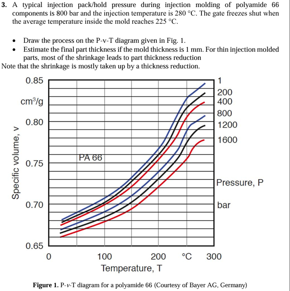 Solved A typical injection pack/hold pressure during | Chegg.com