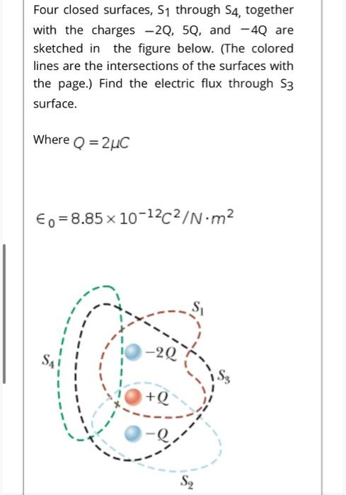 Solved Four closed surfaces, S1 through S4, together with | Chegg.com