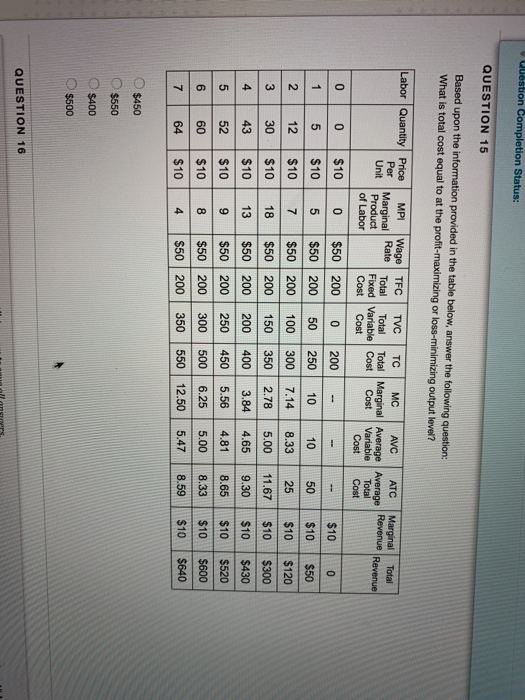 Solved Question Completion Status: QUESTION 15 Based upon | Chegg.com