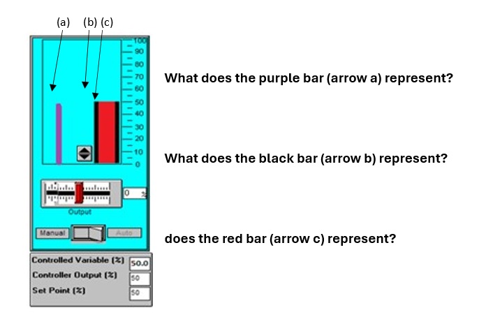 In LVProSim:What does the purple bar (arrow a) | Chegg.com