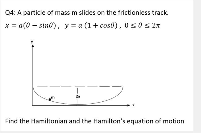 Solved Q4: A particle of mass m slides on the frictionless | Chegg.com