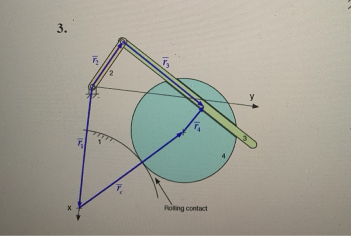 Solved Rolling contact Problem: Obtain equations for | Chegg.com