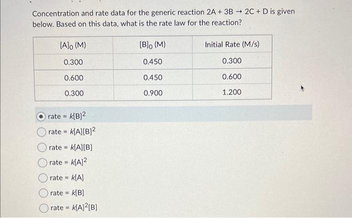 Solved Concentration and rate data for the generic reaction | Chegg.com