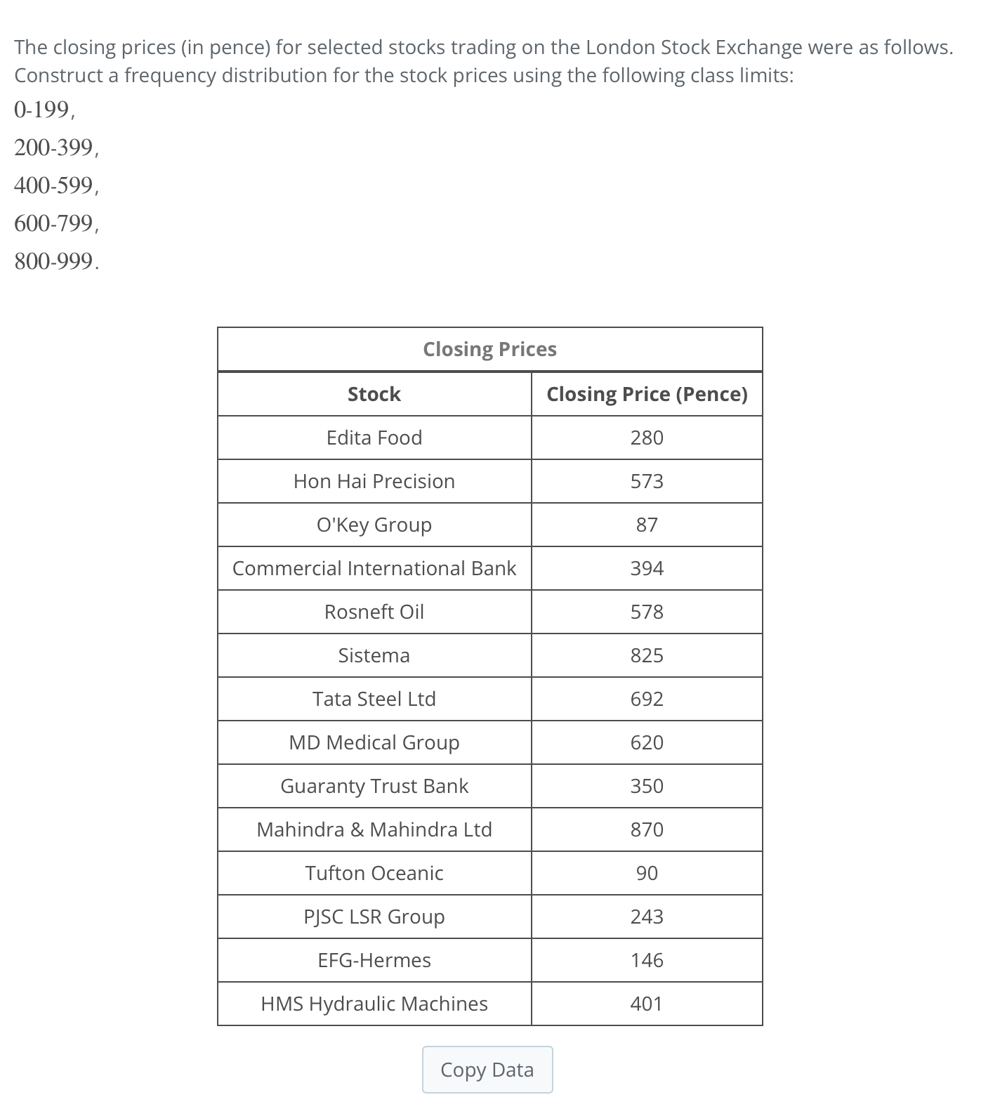 Solved The closing prices (in pence) ﻿for selected stocks | Chegg.com