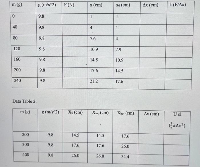Solved Data Table 2: | Chegg.com