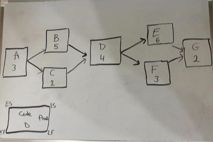 Solved Calculate the critical path using the two pass method | Chegg.com