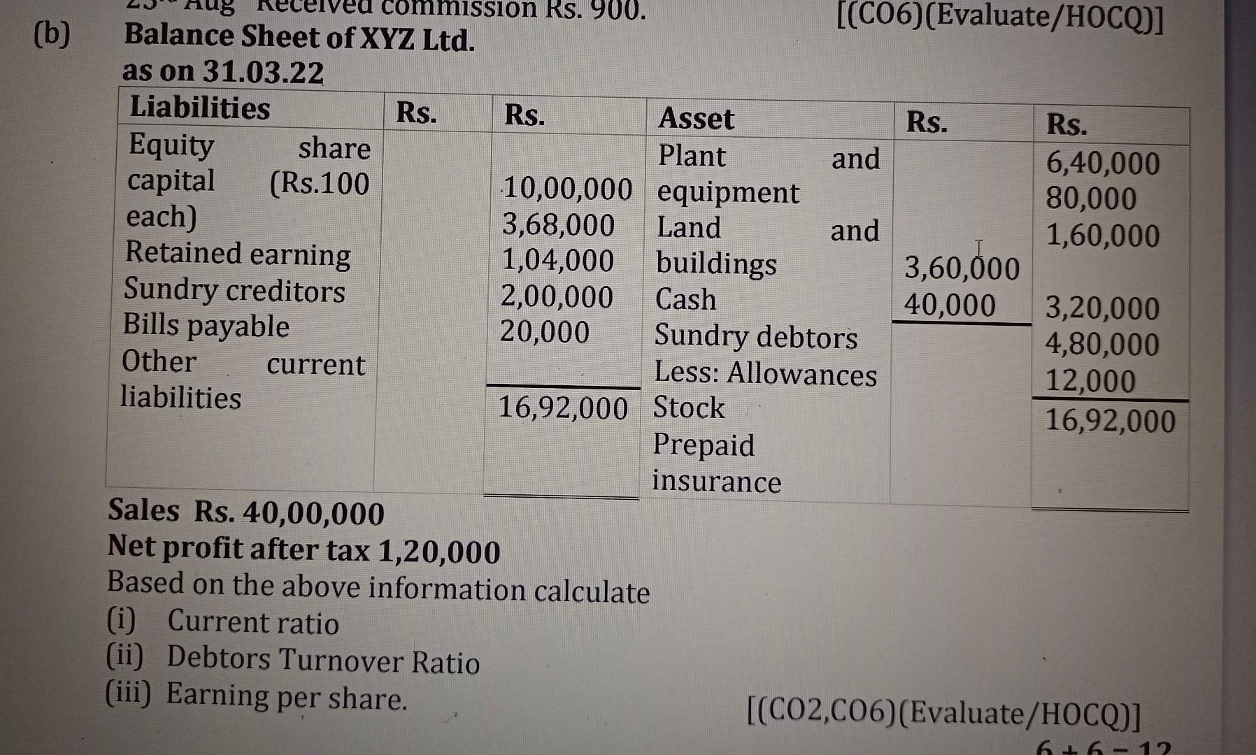 Solved Balance Sheet of XYZ Ltd. [(C06)(Evaluate/HOCQ)] as | Chegg.com