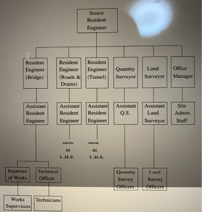 Solved The records part of the resident engineer’s | Chegg.com