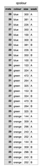 Solved Hi i would live some help for these questions i use | Chegg.com