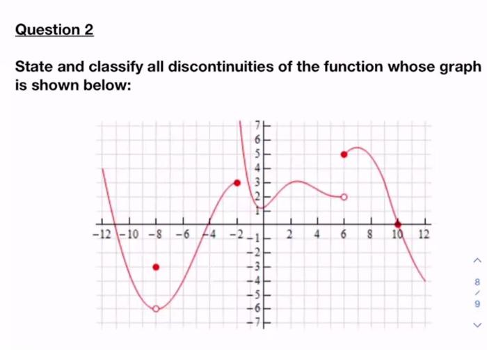 Solved Question 2 State and classify all discontinuities of | Chegg.com