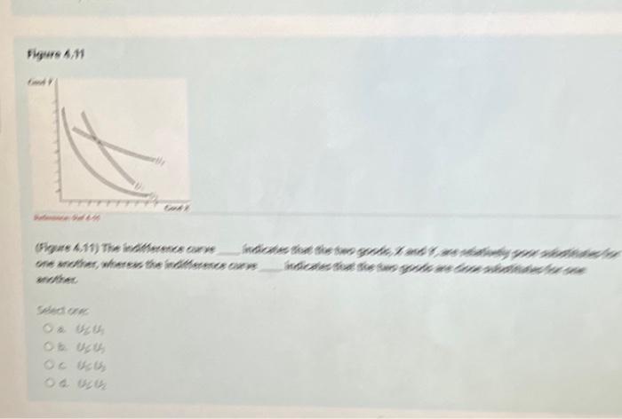Solved Figure A.11 (MAT (Figure 4.11) The indifference curve | Chegg.com