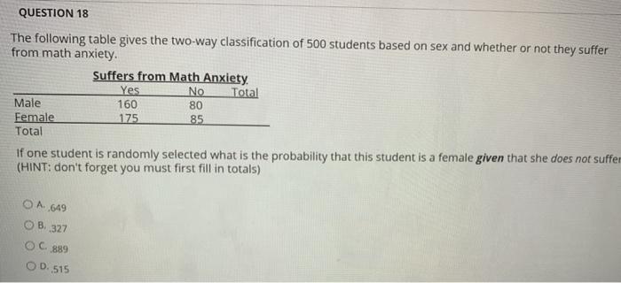 Solved QUESTION 16 The following table gives the two-way | Chegg.com