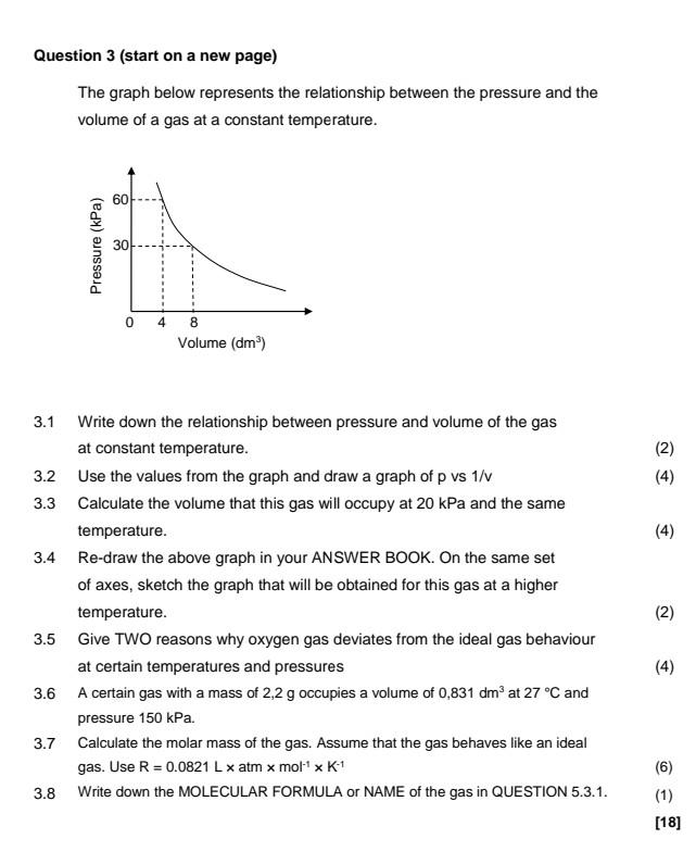 Solved Question 3 (start on a new page) The graph below | Chegg.com
