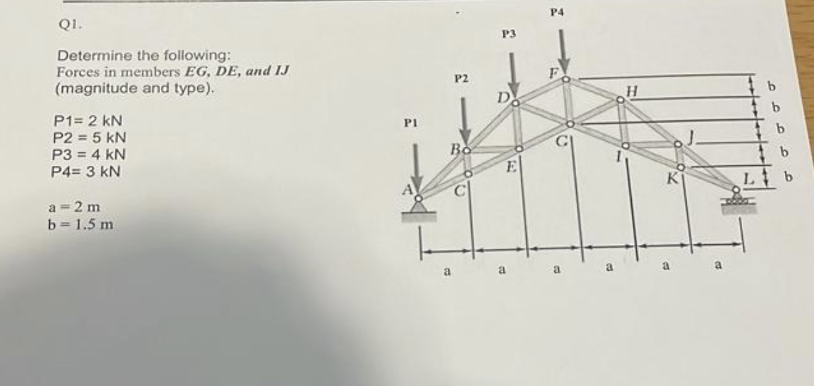 Solved Q1.Determine the following:Forces in ﻿members EG,DE, | Chegg.com