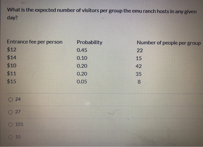 Solved What is the expected number of visitors per group the | Chegg.com