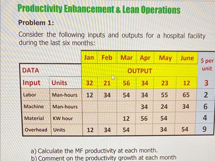 Solved Operations Management, Trends \& Challenges Among the | Chegg.com