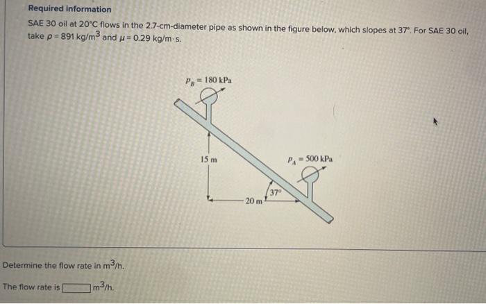 Solved Required information SAE 30 oil at 20∘C flows in the | Chegg.com