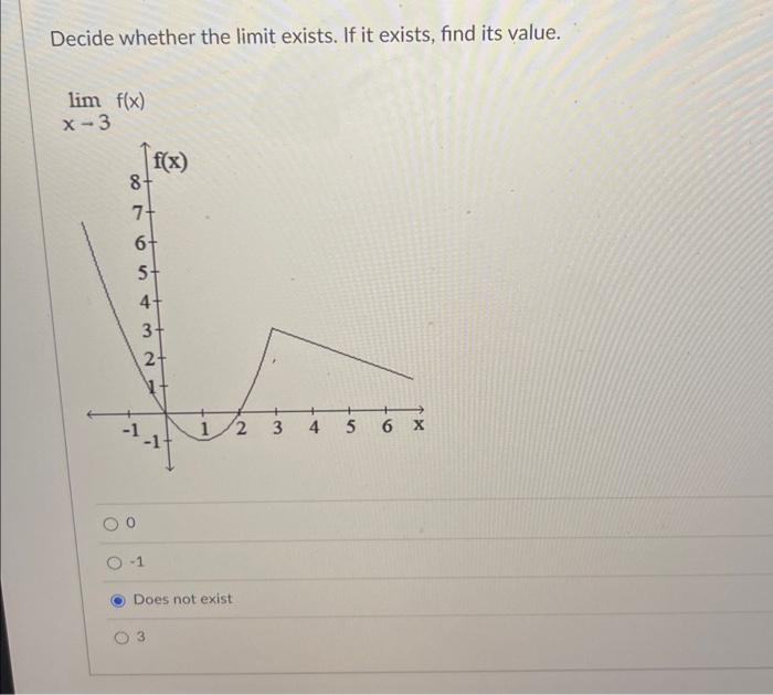 Solved Use the graph to evaluate the limit. limx→0f(x)Use | Chegg.com