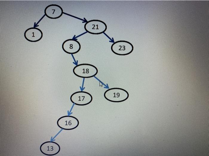 Solved 7 21 1 8 23 18 19 17 16 1 13 in-order traversal of | Chegg.com