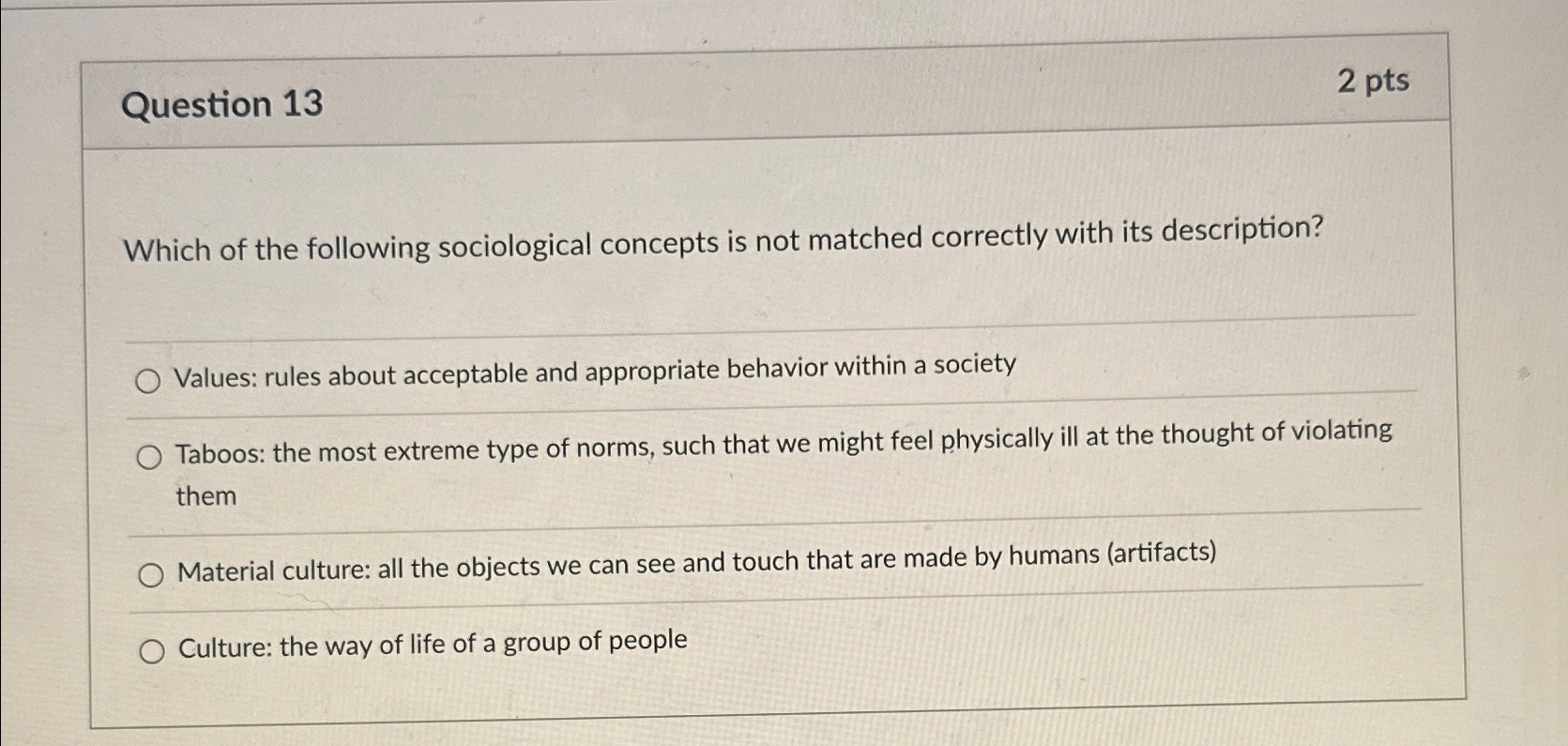Solved Question 132 ptsWhich of the following sociological | Chegg.com Solved Question 132 ptsWhich of the following sociological | Chegg.com