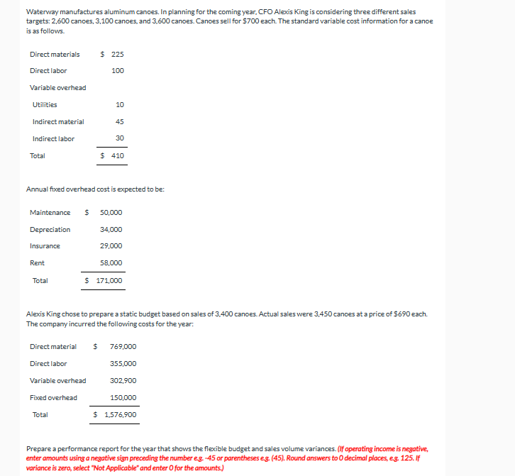 Solved Prepare a performance report for the year that shows | Chegg.com
