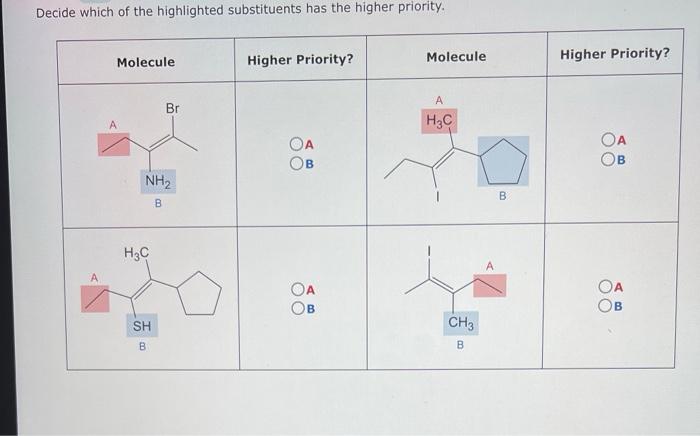 Solved Decide which of the highlighted substituents has the | Chegg.com