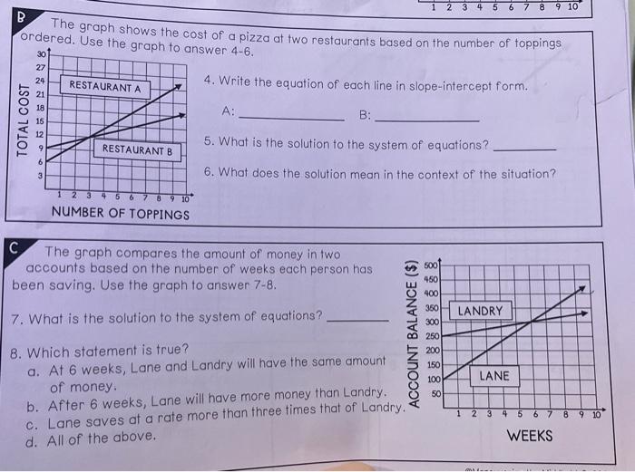 Solved The graph shows the cost of a pizza at two | Chegg.com