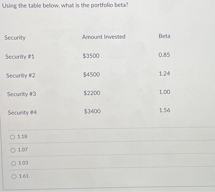 Solved Using the table below, what is the portfolio beta? | Chegg.com
