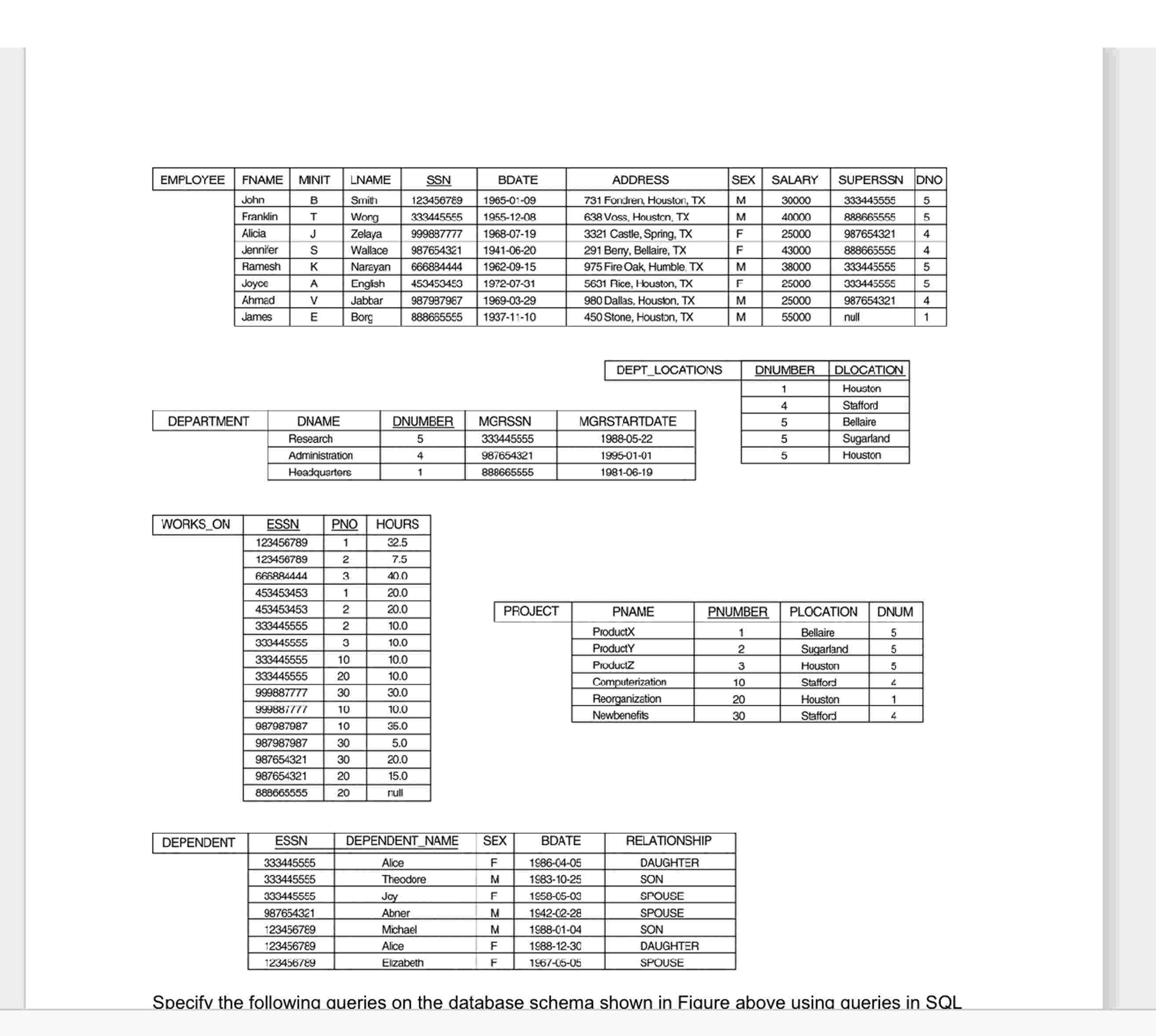 Solved 1. ﻿Retrieve names of all male employees2. ﻿Retrieve | Chegg.com