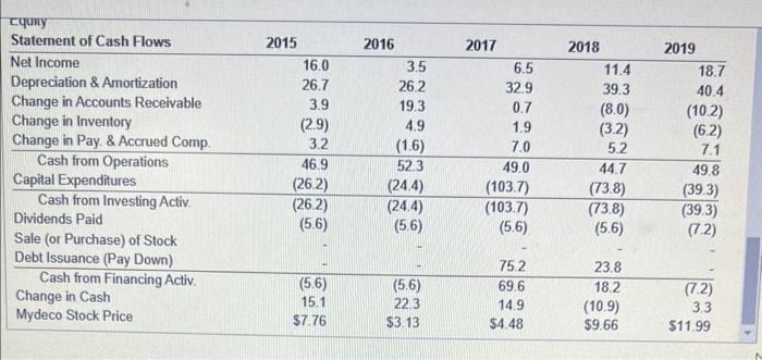 Solved See Table 25 showing financial statement data and | Chegg.com